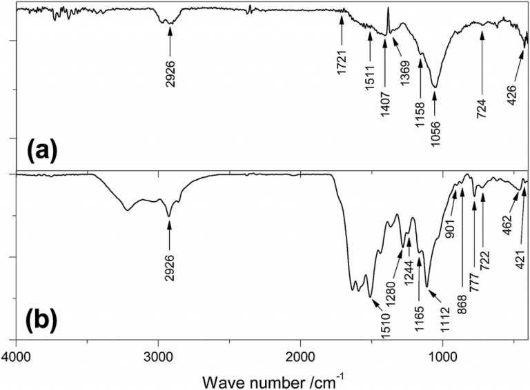 FTIR – ZENH LAB 苏州正衡检测