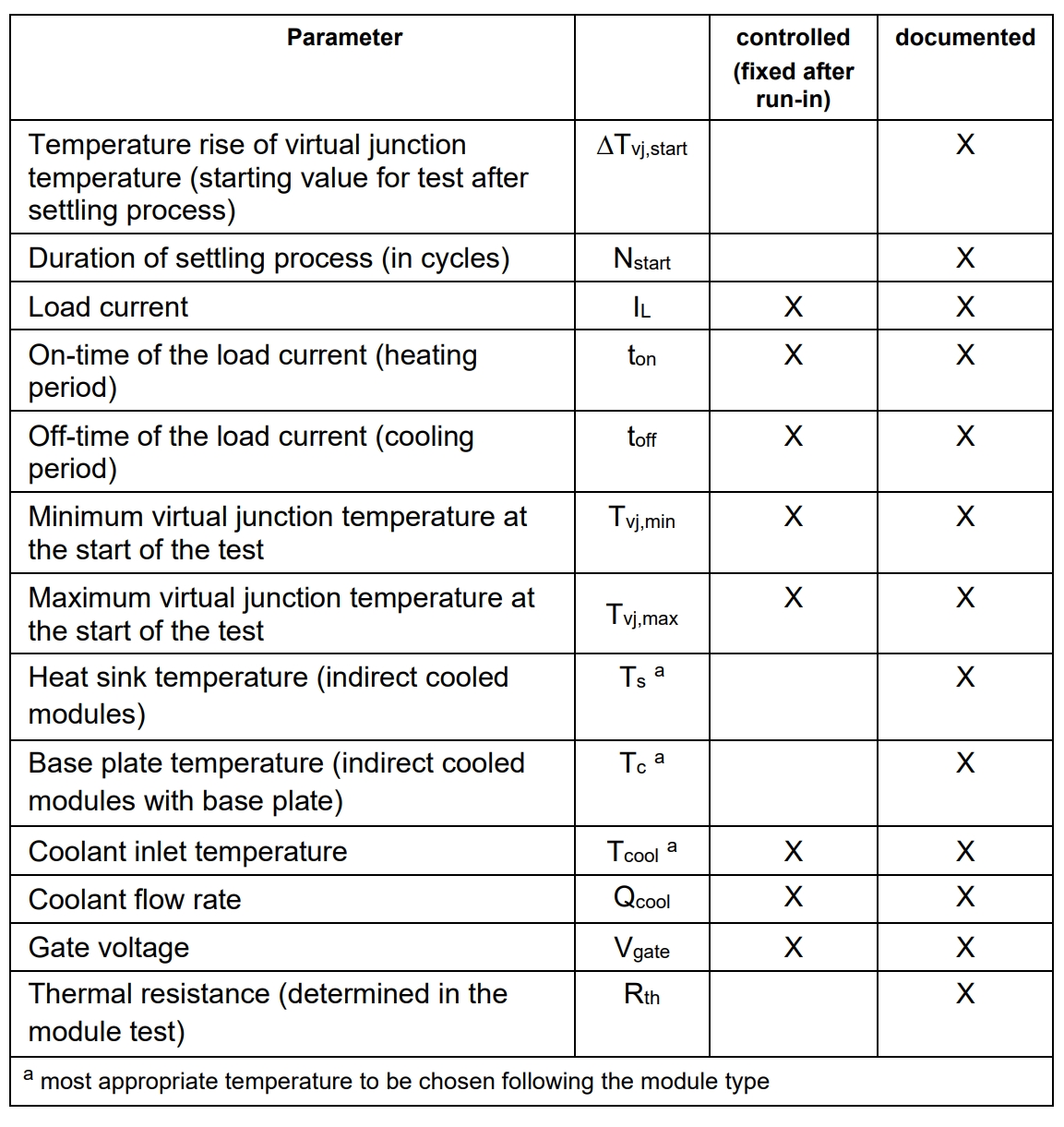 功率循环测试 Power Cycling Test - 正衡检测 zenh.com